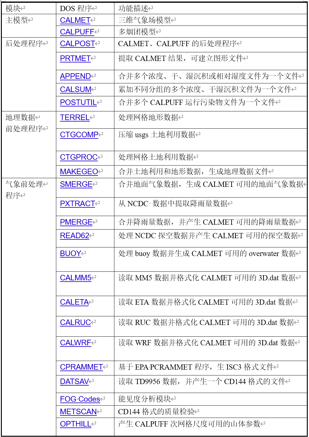 CALPUFF模型概述 - 环安科技 致力于生态环境模型软件开发